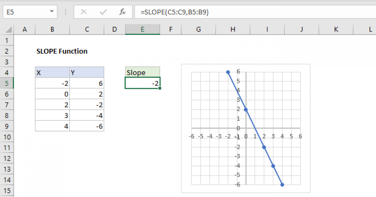 Excel SLOPE Function Exceljet